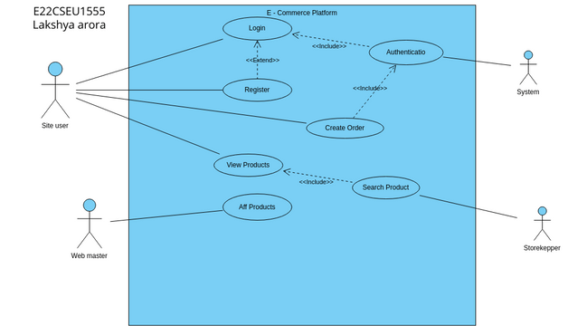 DIAGRAM | Visual Paradigm User-Contributed Diagrams / Designs
